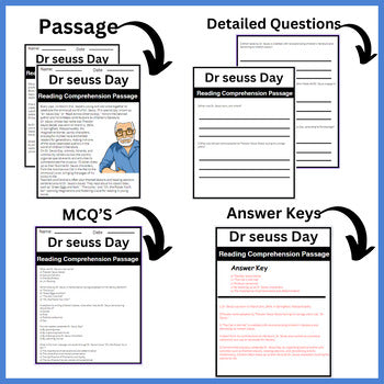 Dr. Seuss Day Reading Comprehension & Questions – Ideas