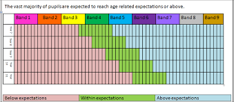 Understanding Age-Related Expectations – Ideas
