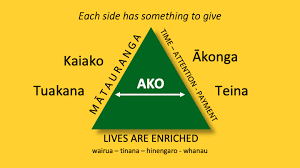 Understanding Ako: A Comprehensive Guide – Ideas